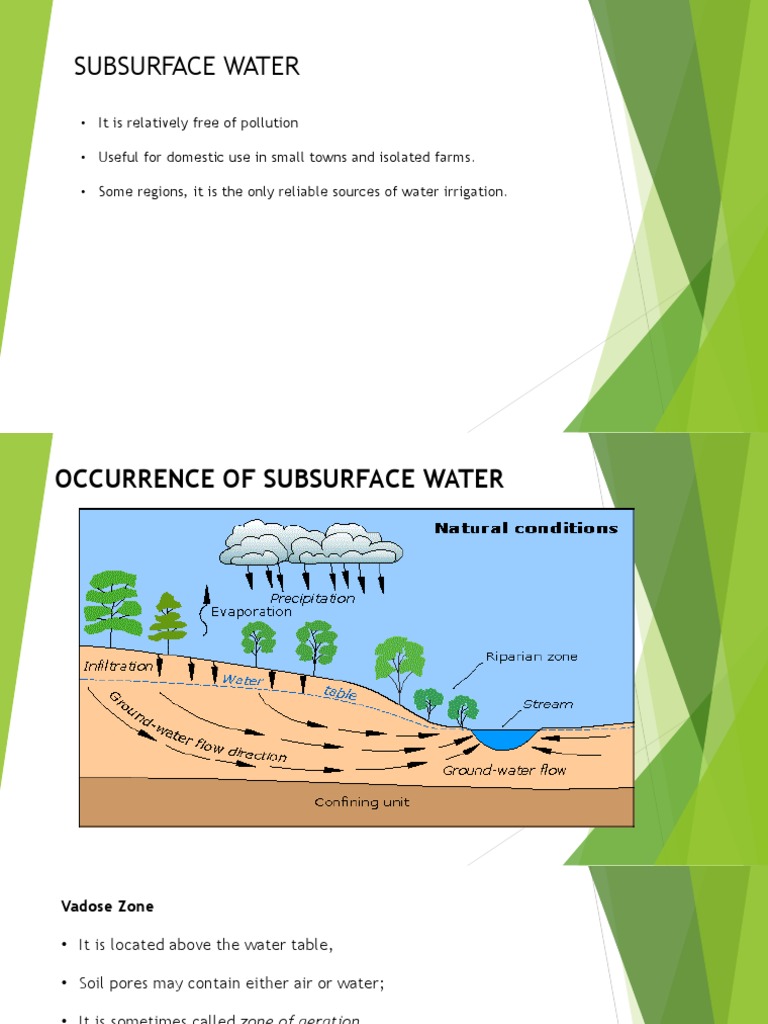 Subsurface Water | PDF | Soil | Porosity