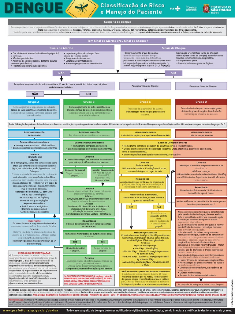 Classificacao de Risco e Manejo Do Paciente 1112 | PDF | Choque ...