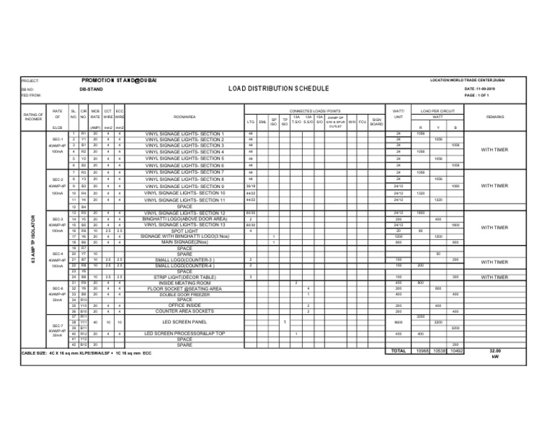 Load Distribution Schedule: Promotion Stand@Dubai | PDF