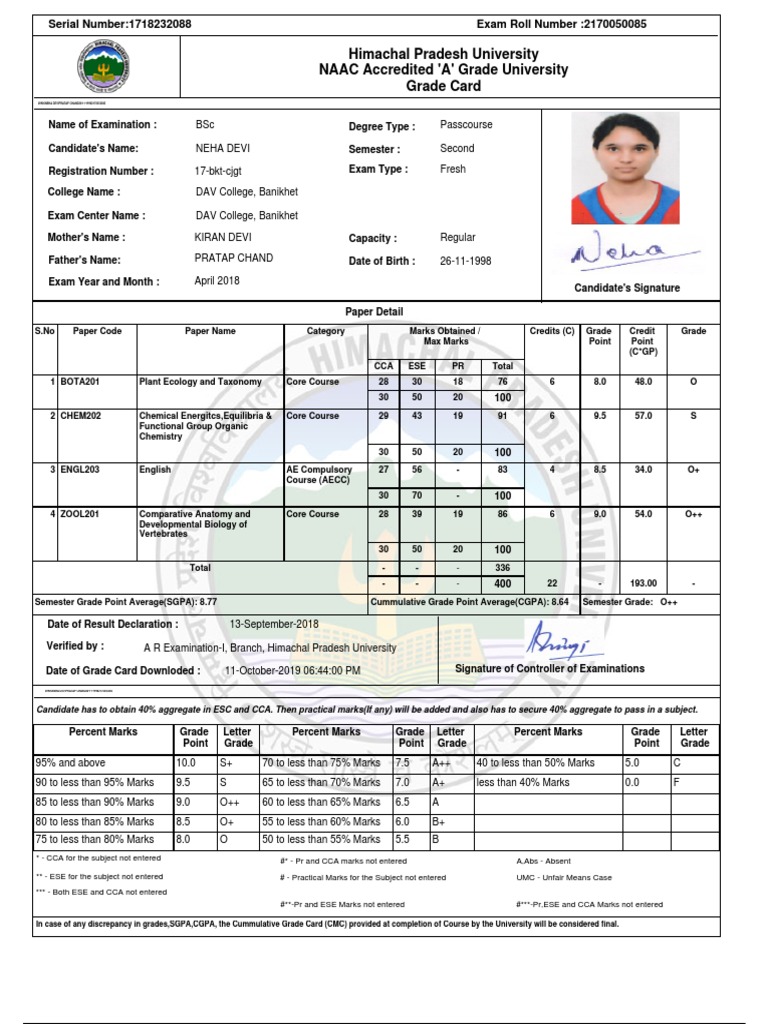 Himachal Pradesh University NAAC Accredited 'A' Grade University Grade ...