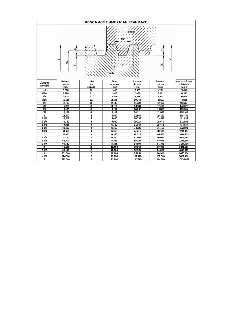 Tabla de Rosca ACME | PDF