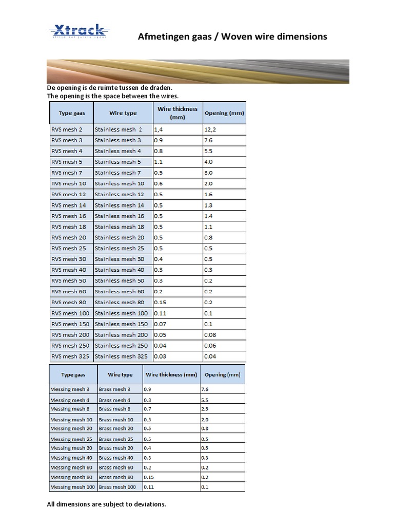 Wire Mesh Dimensions | PDF