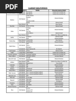 Legere Reeds Strength Charts PDF | PDF