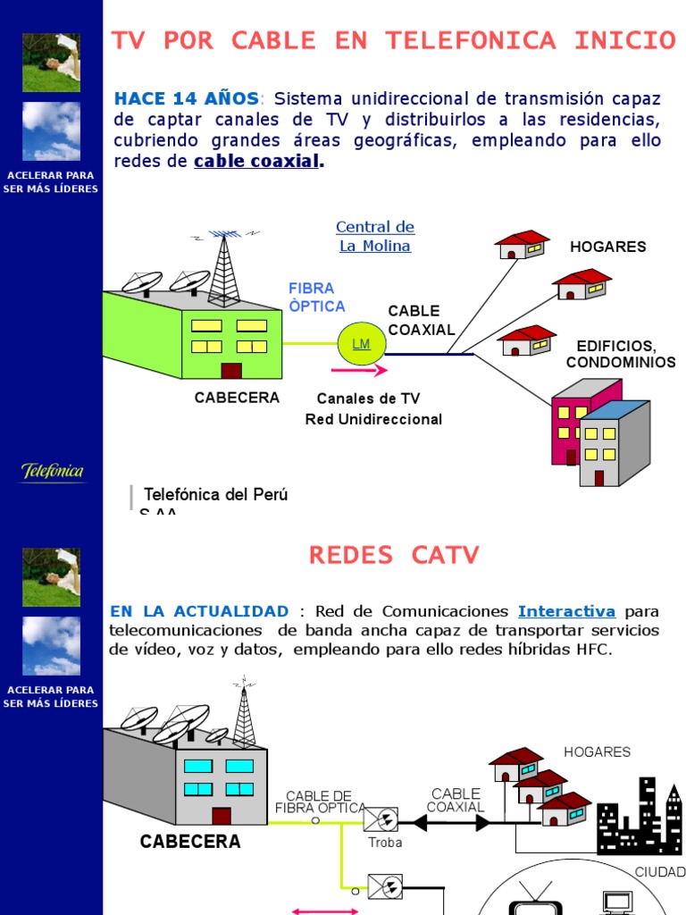 Redes de CATV | PDF | Televisión por cable | Cable coaxial