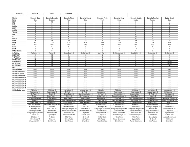 CP2020-NPCs - Generic NPC Sheet | PDF