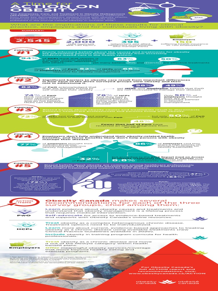 Obesity Canada Infographic | Download Free PDF | Evidence Based ...