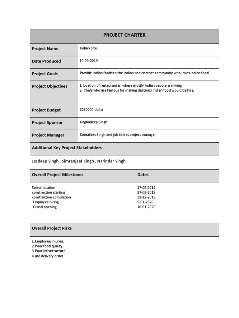 CH 2 - Project Charter Template | PDF