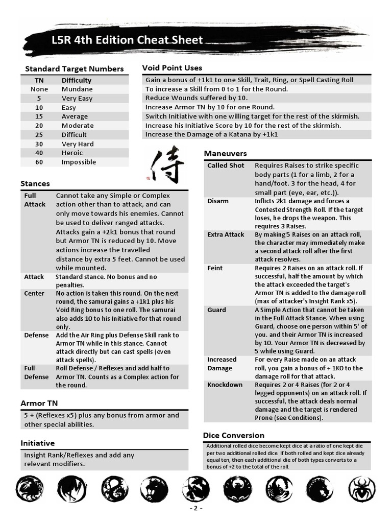 L5R Cheat Sheet | Download Free PDF | Samurai | Armour