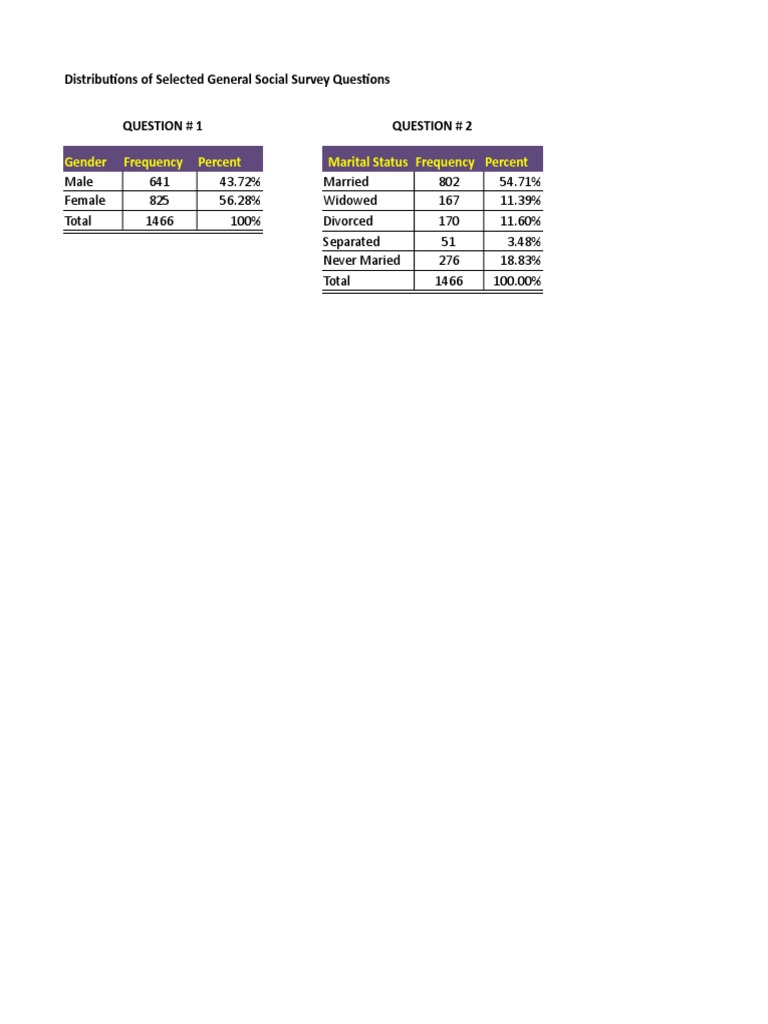 Excel Activity No. 4 (Graphs) | PDF