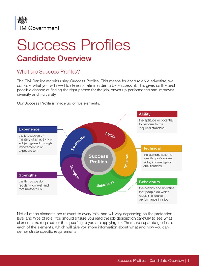 Success Profiles - Your Candidate Guide | PDF | Recruitment | Interview