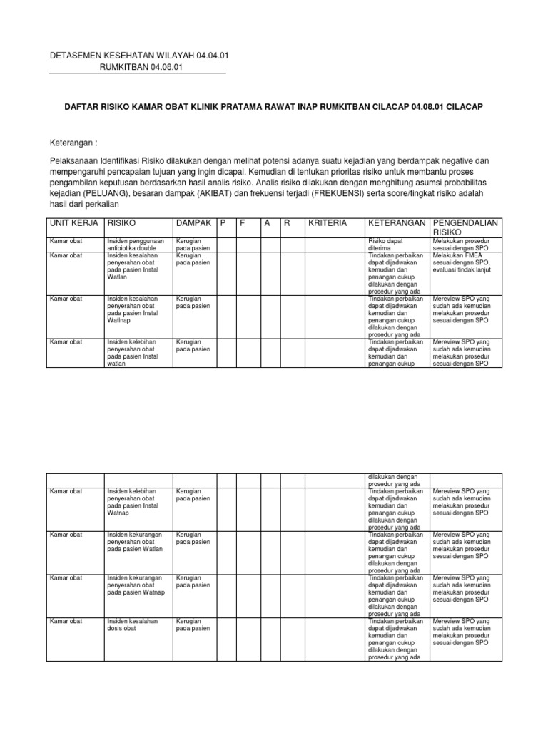 Daftar Risiko Kamar Obat Klinik Pratama Rawat Inap Rumkitban Cilacap 04 ...