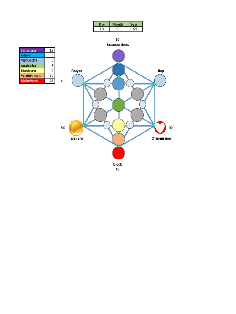 destiny-matrix-pdf