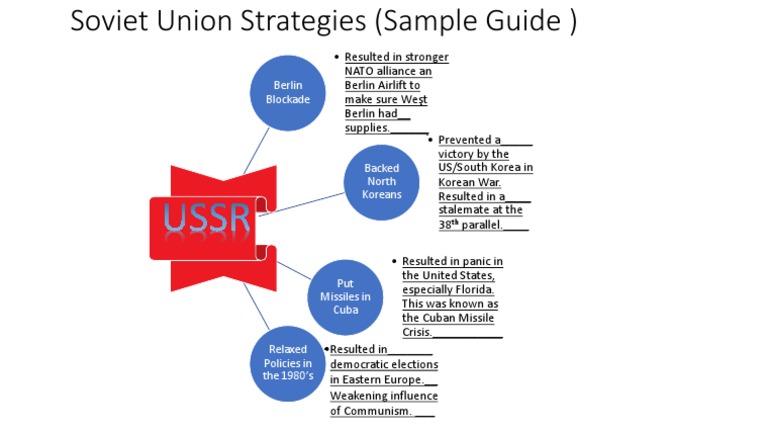 Soviet Union Graphic Organizer | PDF