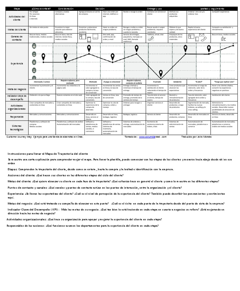 Mapa Del Cliente | PDF | Marketing | Cliente
