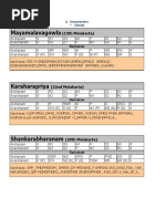 Tala System in Bharathanatyam | PDF | Musical Notation | Music Theory