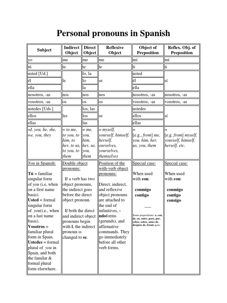 Personal Pronouns in Spanish | PDF | Linguistic Morphology | Grammar