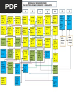 Mapa Curricular QFB | PDF | Química | Ciencias fisicas