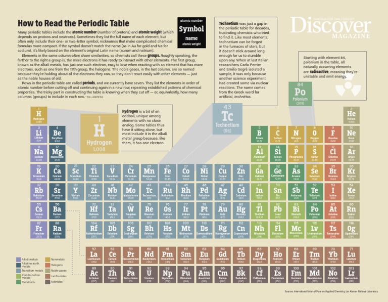 Discover: How To Read The Periodic Table | PDF | Chemical Elements ...
