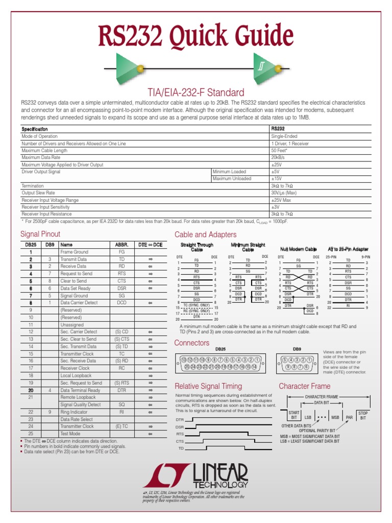 RS232 Quick Guide | PDF | Computer Hardware | Digital Electronics