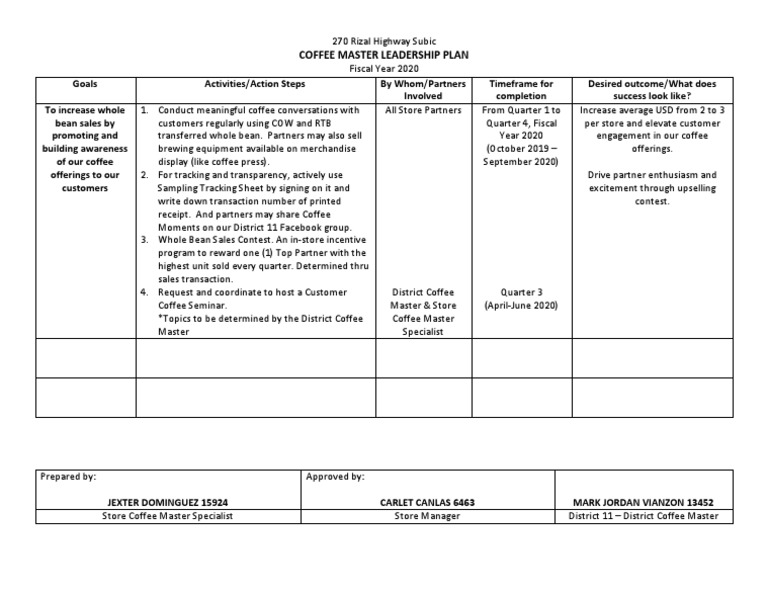 CM Leadership Plan Sample Format | PDF | Coffee | Business