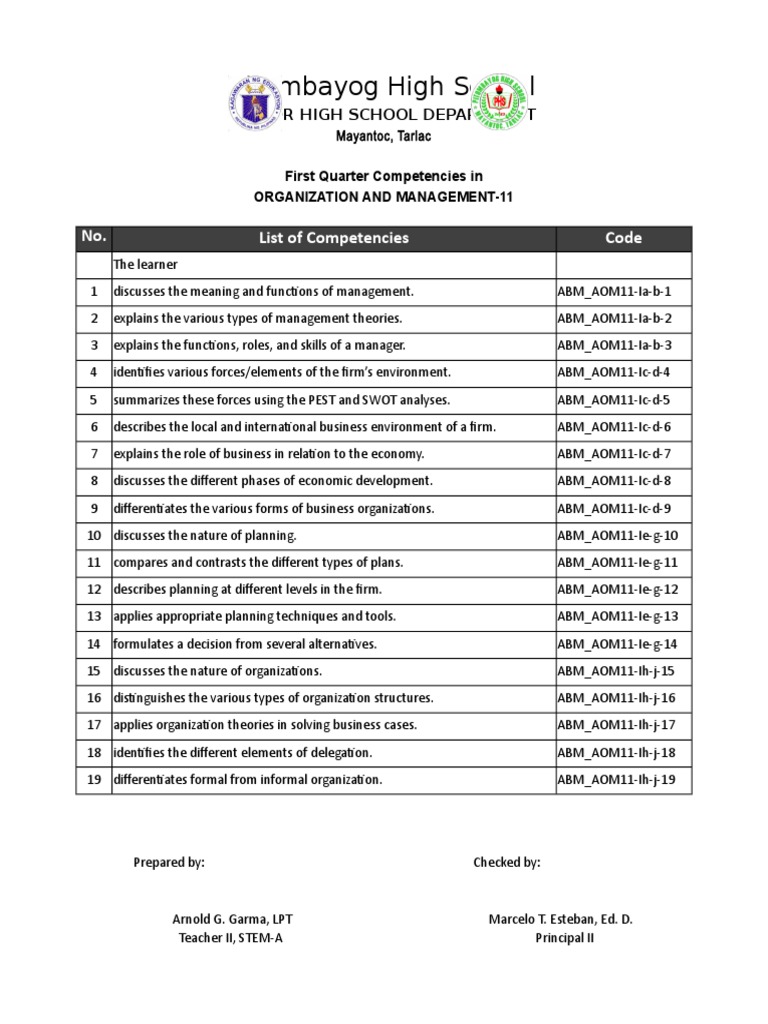 Grade 11 Organization and Management Guide | PDF | Behavior ...