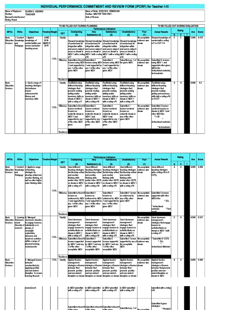 Individual Performance Commitment and Review Form (Ipcrf) For Teacher I-Iii | PDF | Educational ...