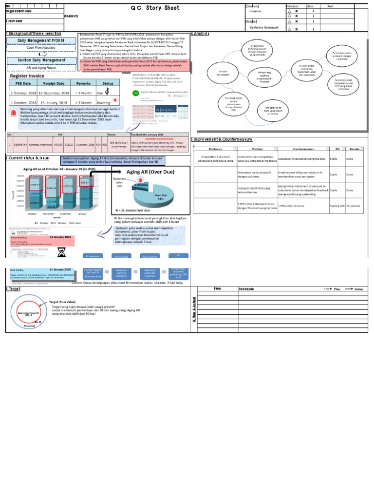 QC Story Sheet | PDF