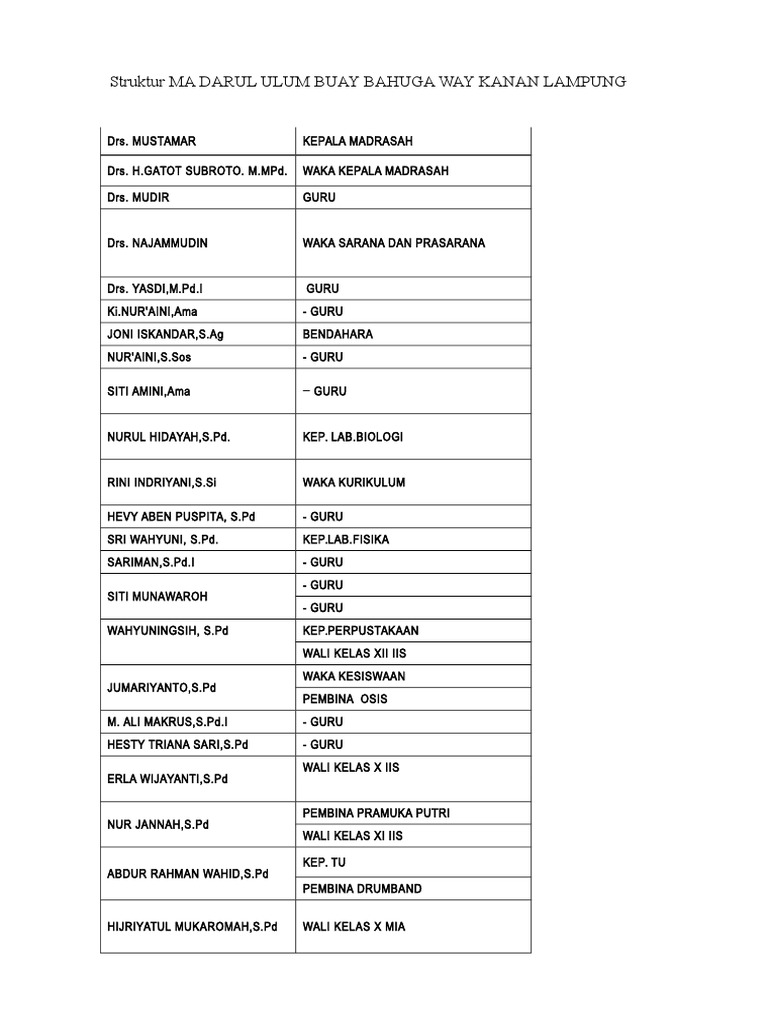 Profile Ma Darul Ulum Buay Bahuga | PDF | Religion & Spirituality