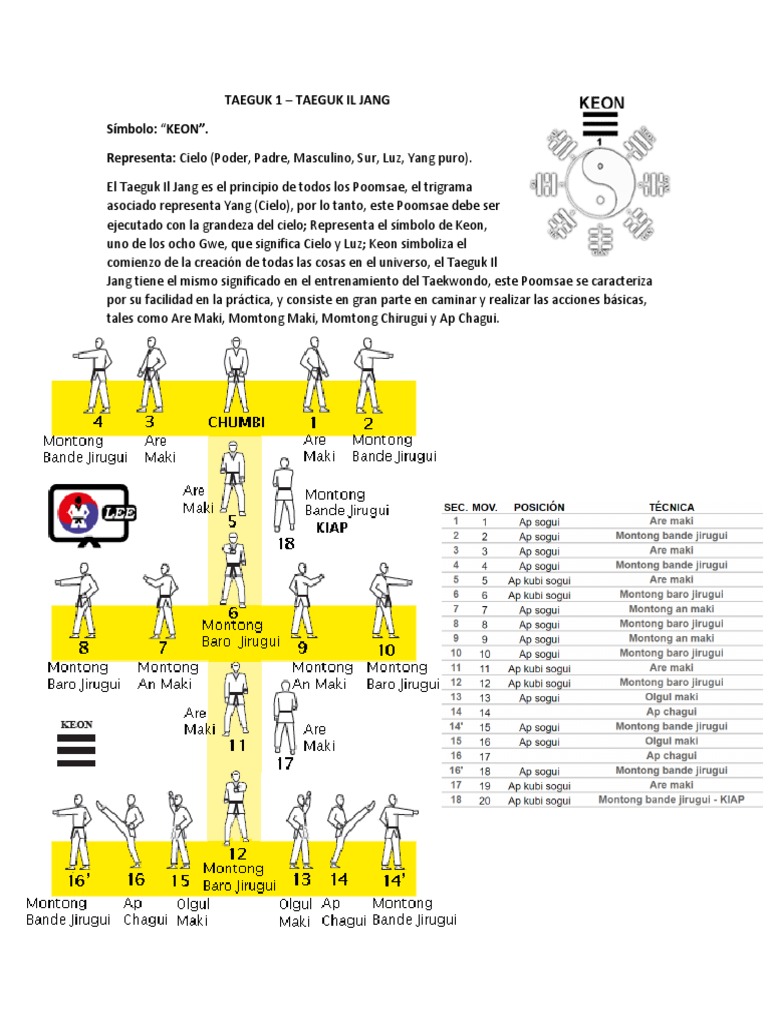 TKD Figuras | PDF | Taekwondo | Artes marciales coreanas