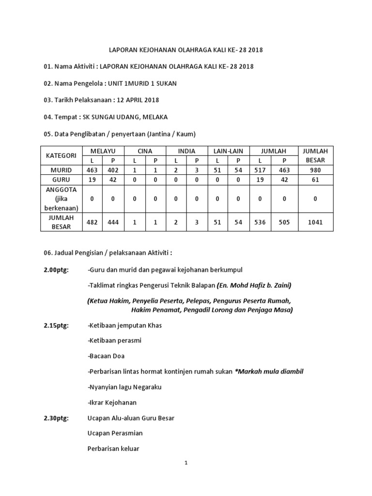 Laporan Kejohanan Olahraga Kali Ke 28 2018 | PDF
