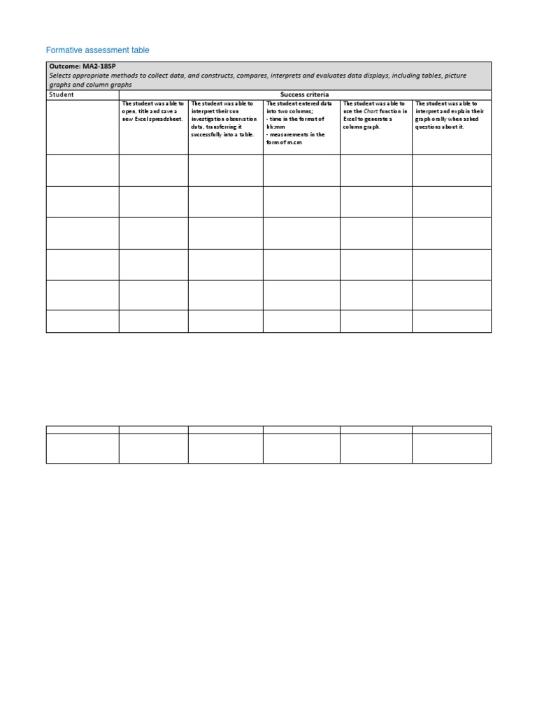 Formative Assessment | PDF