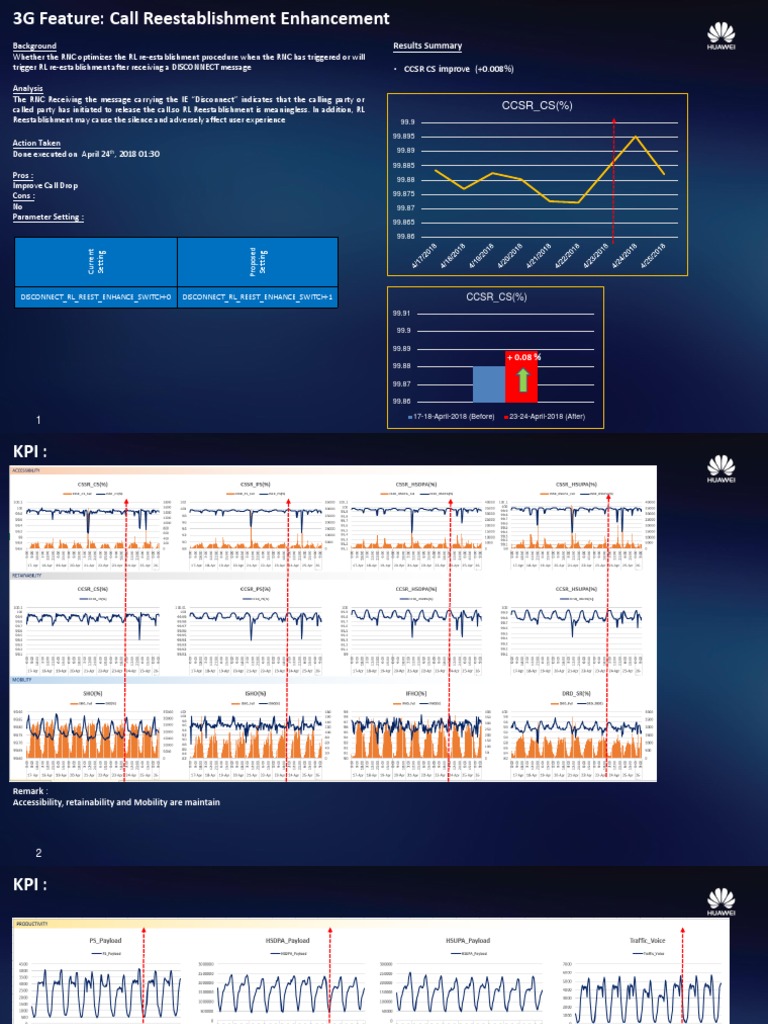 CCSR CS Improve (+0.008%) | PDF | Business