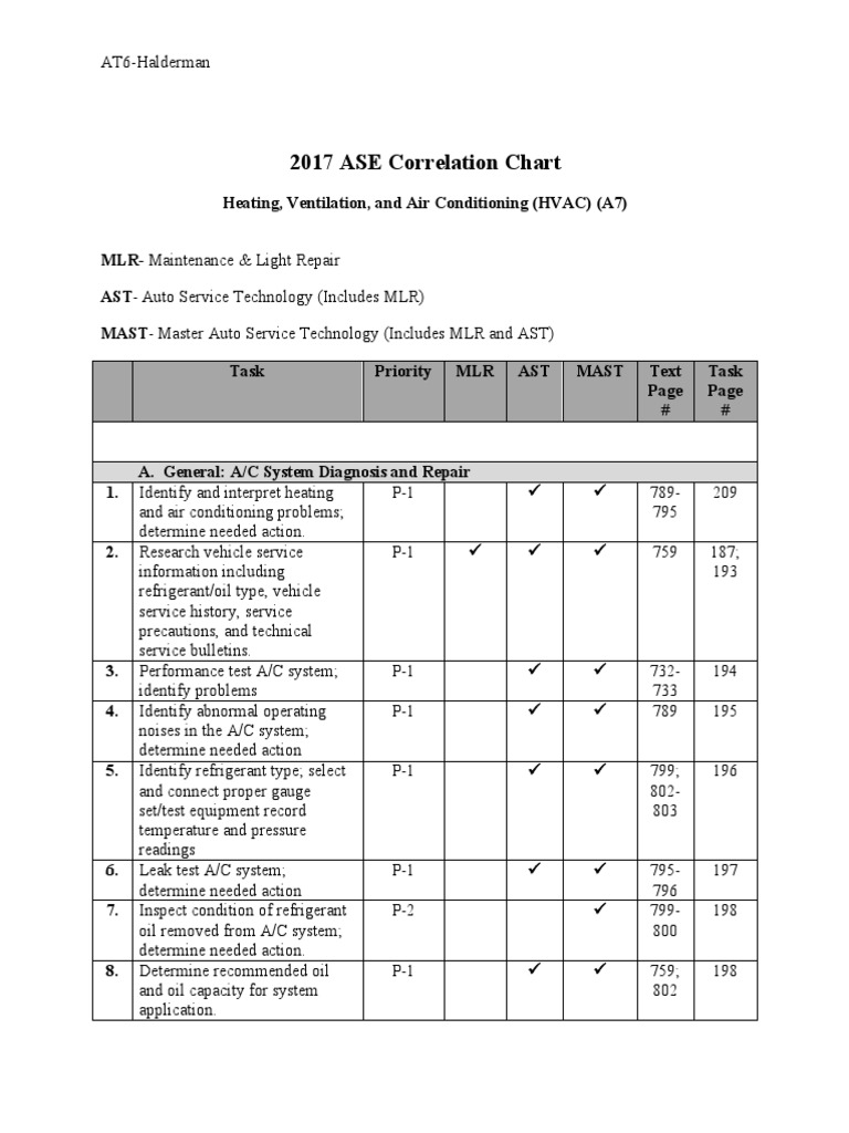 A7 ASE Correlation Chart-2017 | PDF | Hvac | Air Conditioning