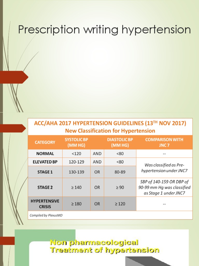 Prescription Writing Hypertension | PDF | Hypertension | Rtt