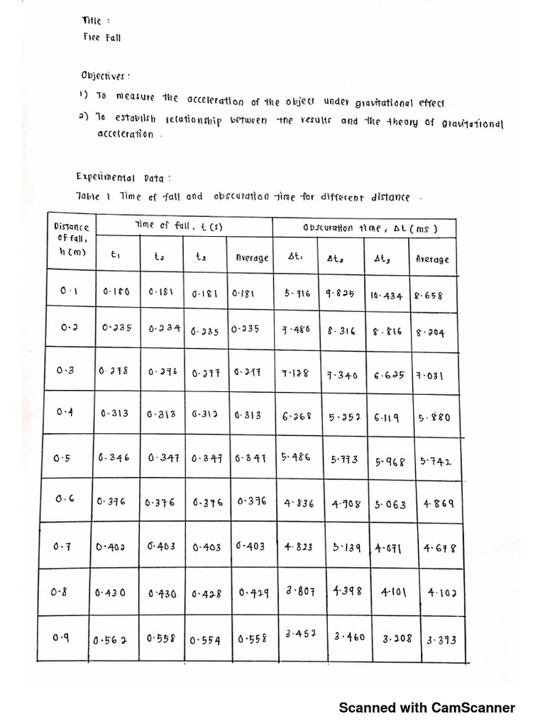 Free Fall Report | PDF | Acceleration | Velocity