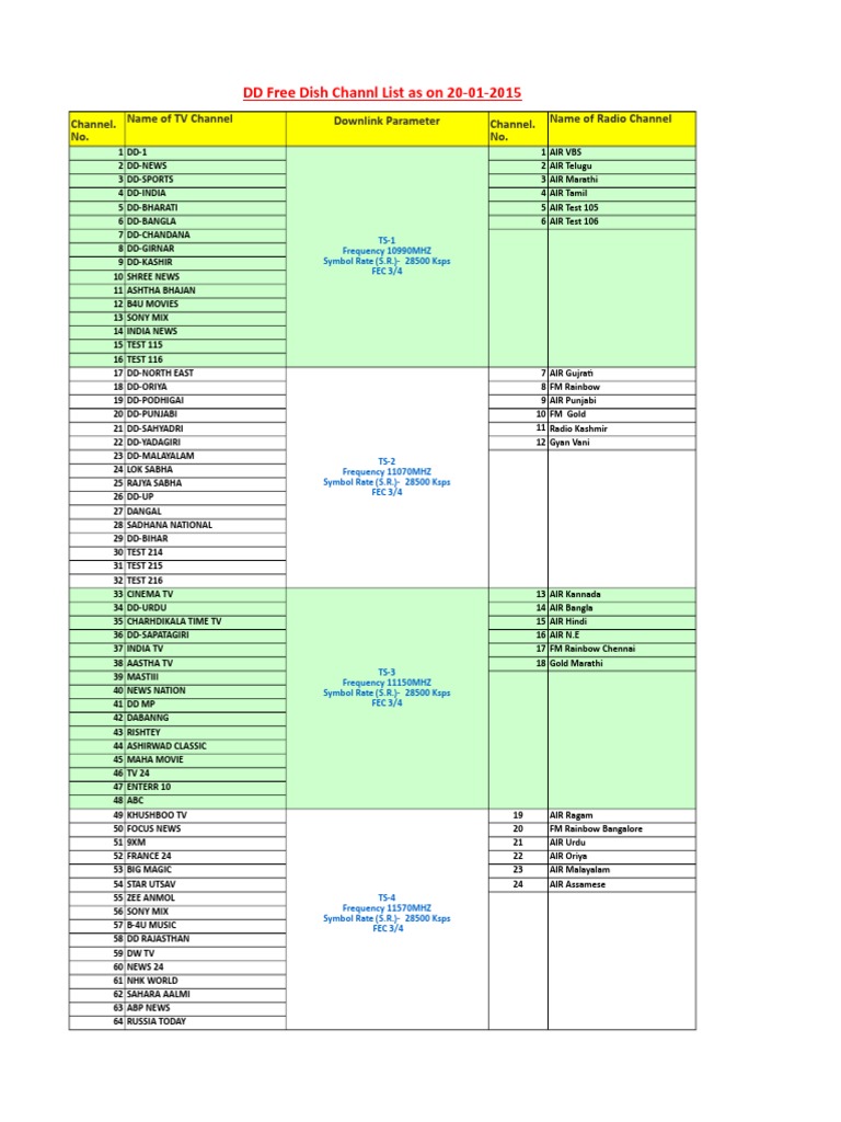 DD Free Dish Channl List As On 20-01-2015 | PDF | Broadcasting | Television
