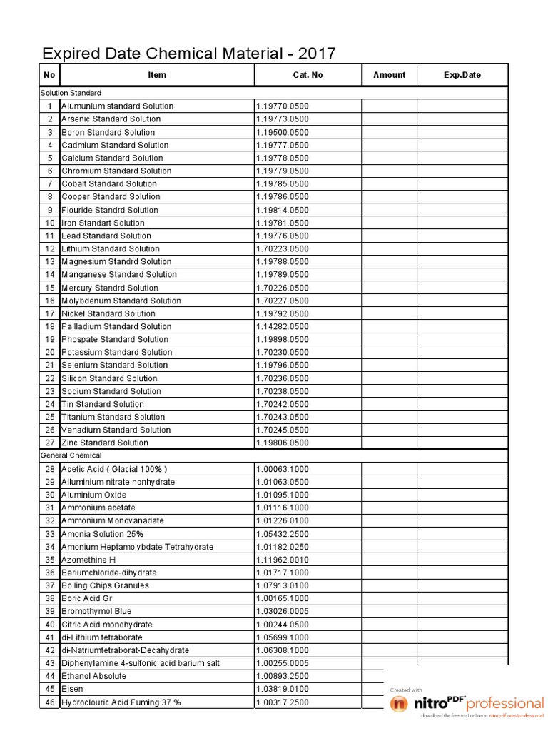 Expired Date Chemical Material - 2017: No Item Cat. No Amount Exp ...