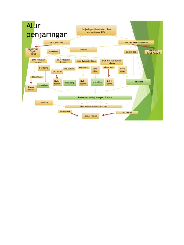 Interpretasi SDQ | PDF