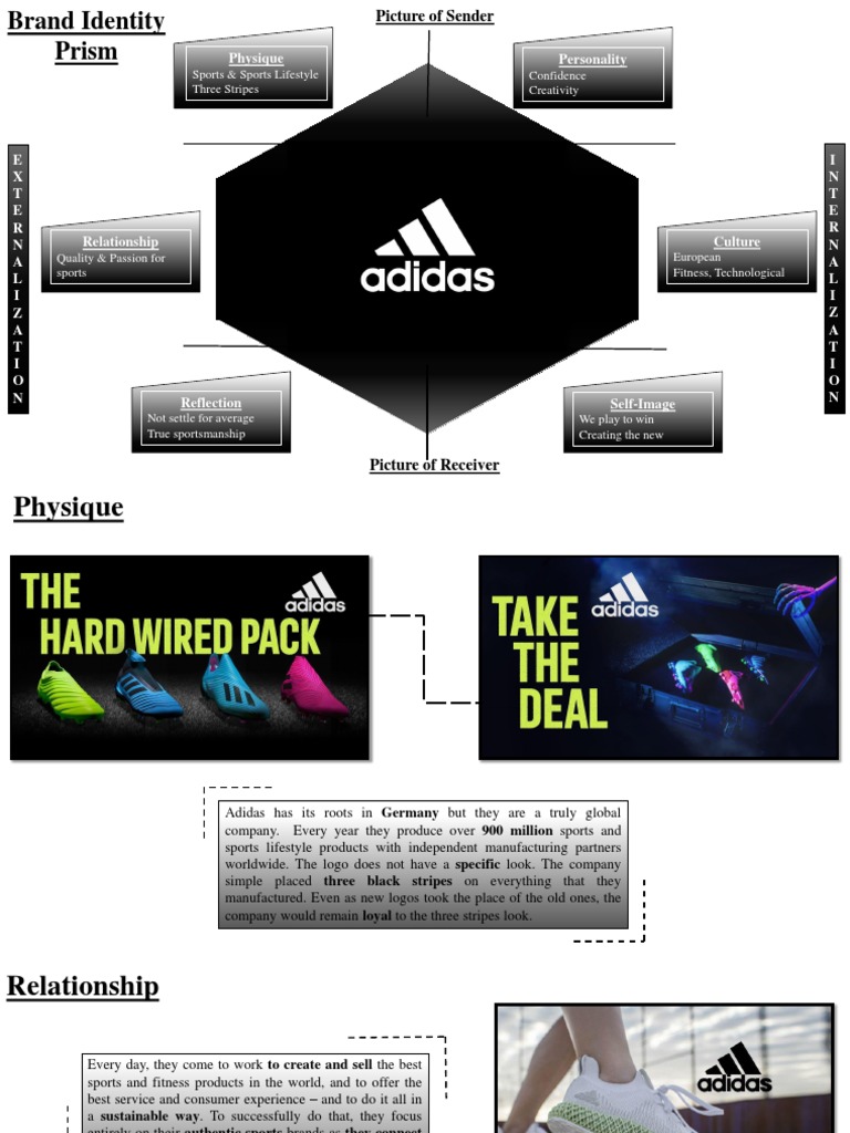 Adidas | Adidas | Leadership