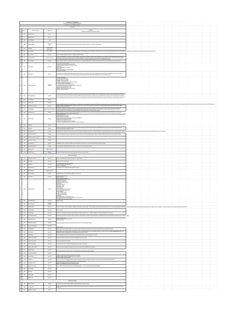 KL University ECE Faculty List 2016-17 | PDF | Doctor Of Philosophy ...