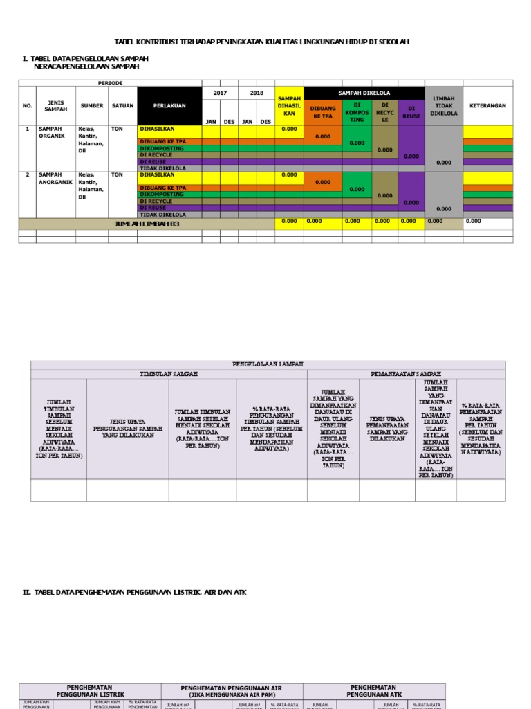 Format Tabel Kontribusi Adiwiyata SDN Ngagel I/394 | PDF