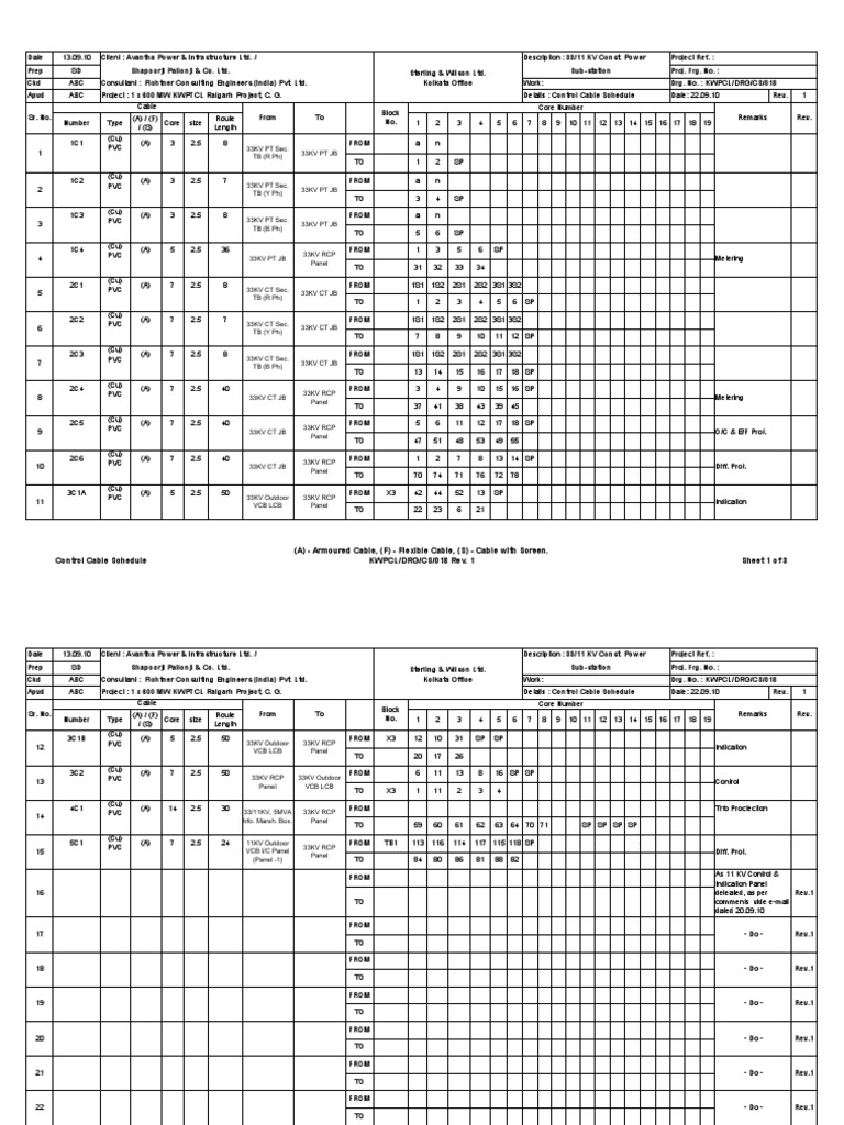 Control Cable Schedule (A) - Armoured Cable, (F) - Flexible Cable, (S ...