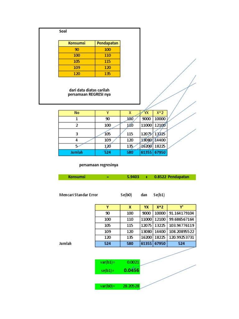 Perhitungan Regresi Dengan Excell Secara Manual | PDF | Errors And Residuals | Data Analysis