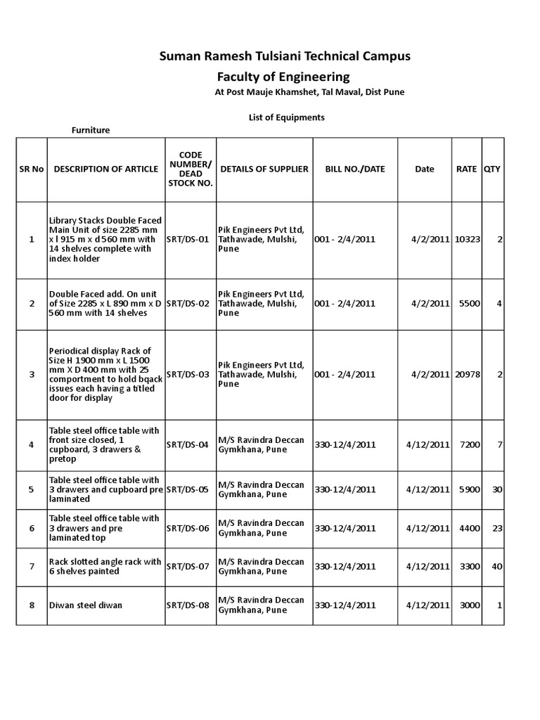 Dead Stock Register | PDF | Nature