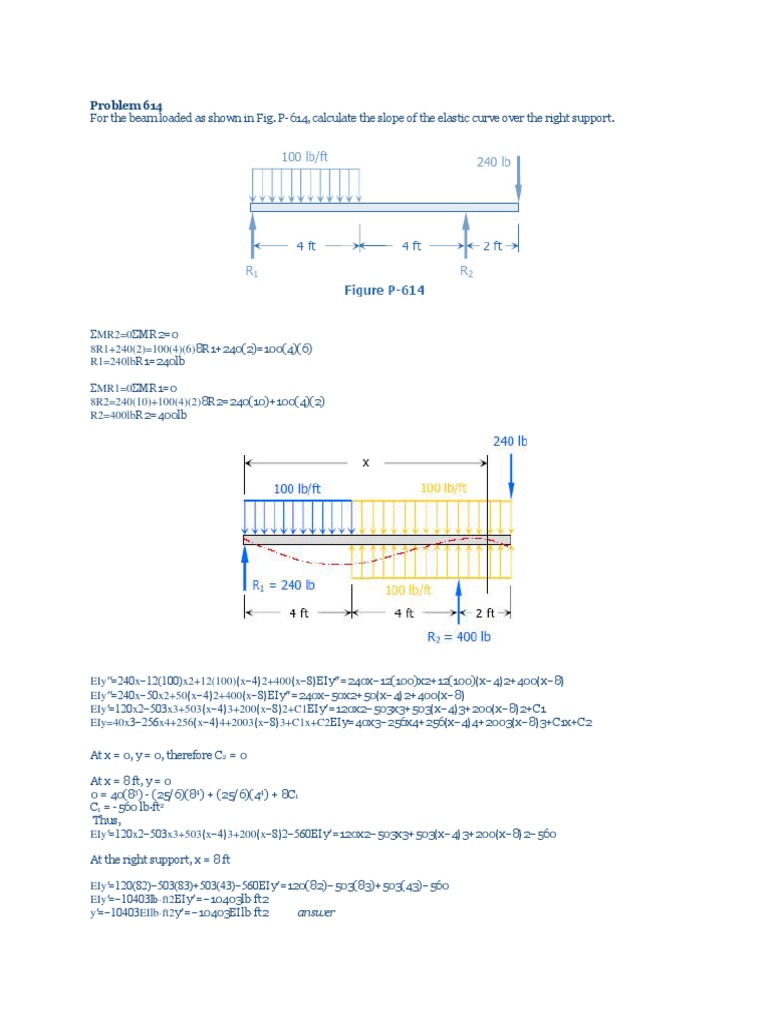 Intergration Method | PDF | Beam (Structure) | Physics