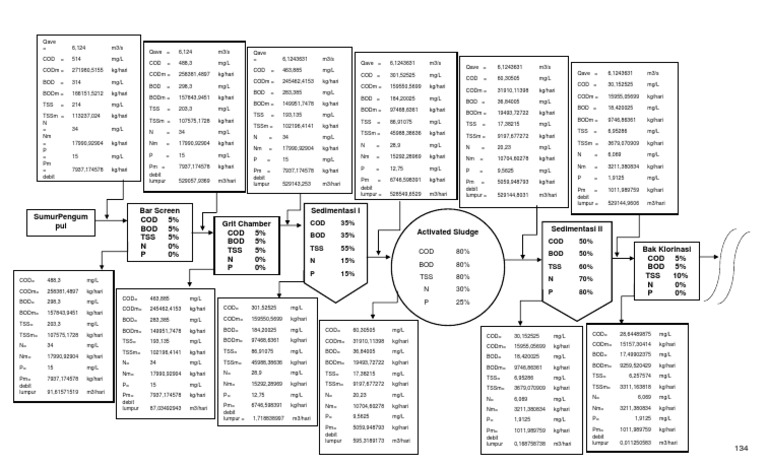 Diagram Mass Balance | PDF | Chemical Process Engineering | Chemical ...