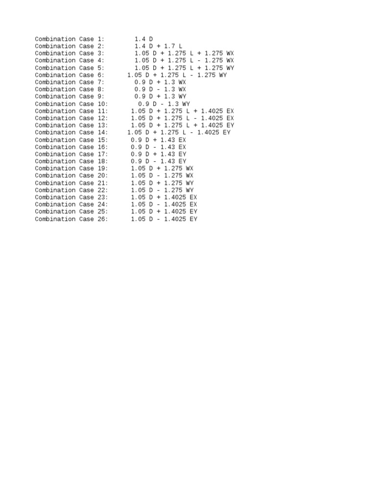 Load Combination BNBC-2006 (RCC-Tauhid) | PDF