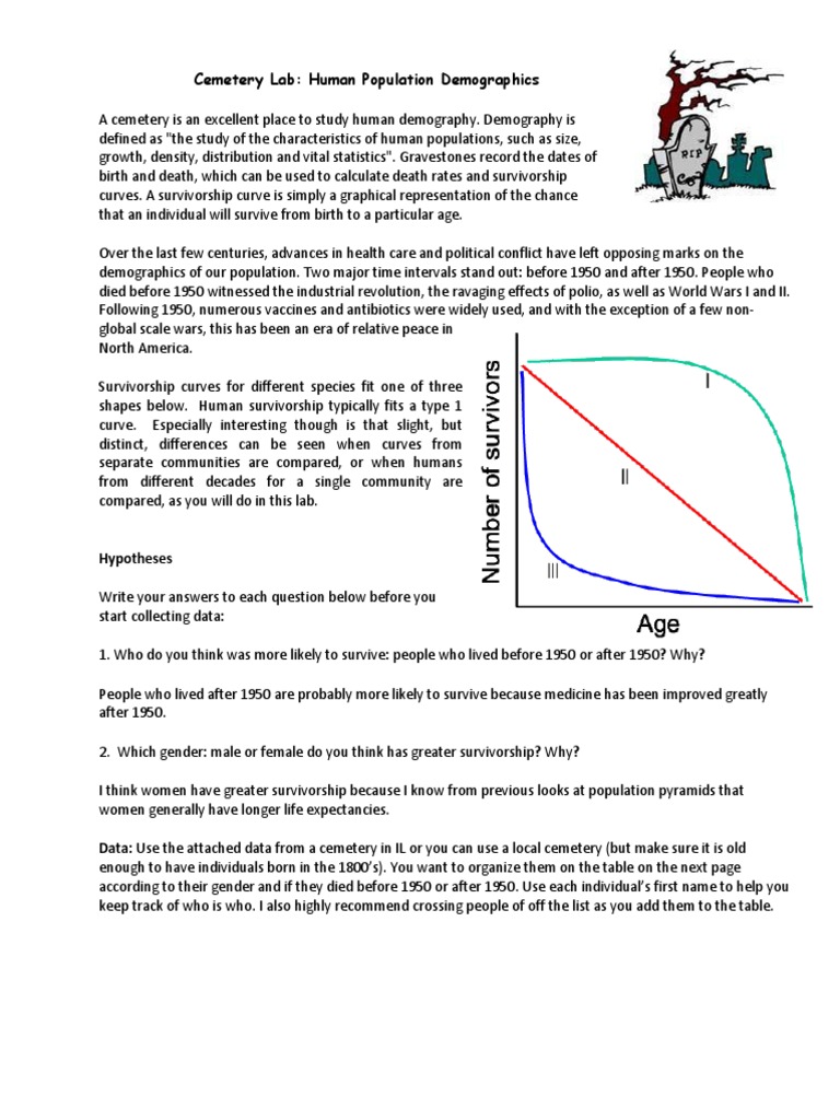 Cemetery Lab | PDF | Population | Demography
