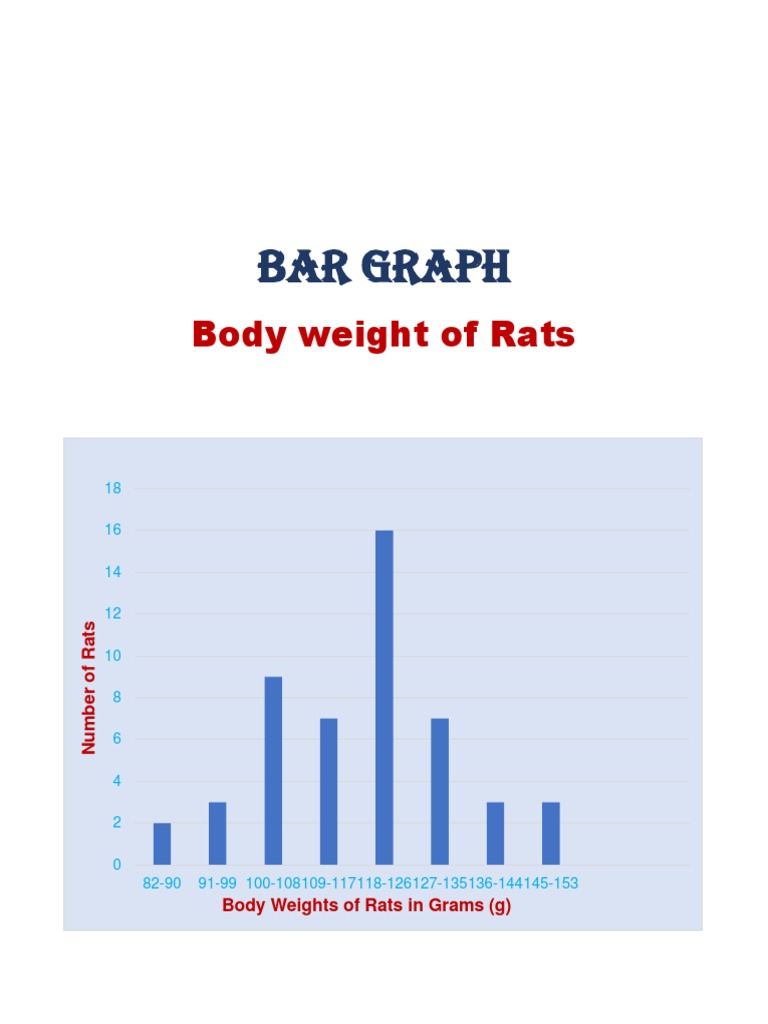 Bar Graph: Body Weight of Rats | PDF