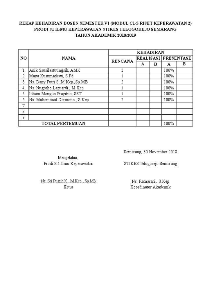 Rekap Realisasi Modul (Edit 1) | PDF